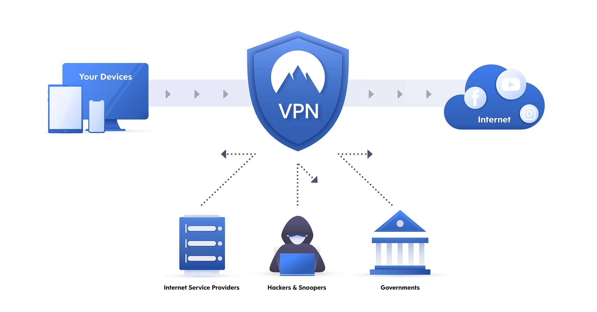 What is a VPN？- COOLNIO科普 - COOLNIO(中国)-官方网站