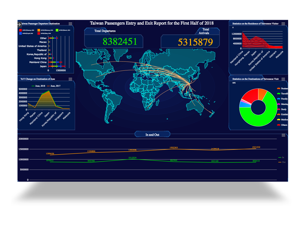 数据可视化平台-COOLNIO软件(中国大陆) - COOLNIO(中国)-官方网站